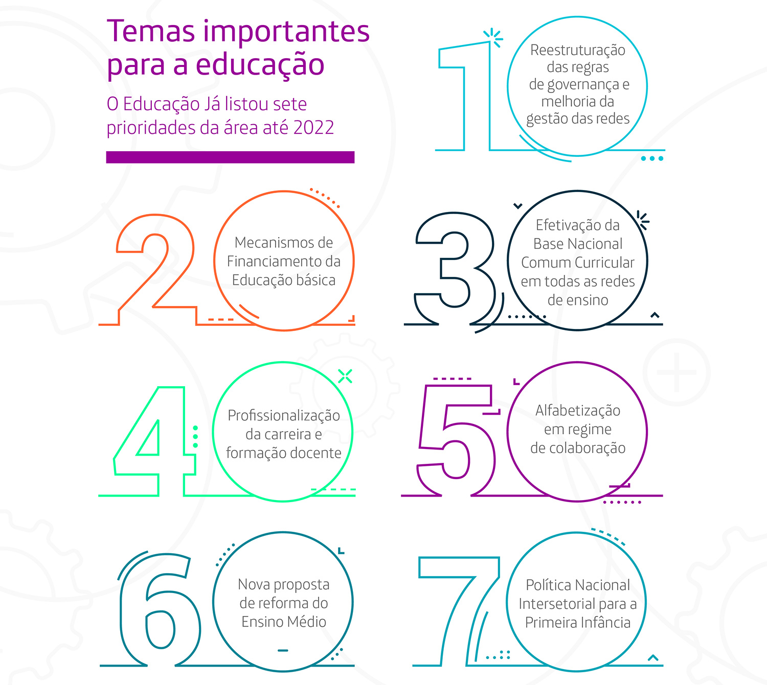 Conheça os sete temas importantes para a educação nos próximos anos ...