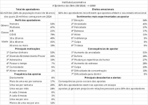 Bets no Brasil: uma compilação de dados e estimativas - Portal Aberje